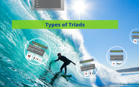 Types of Triads by Kris Zook on Prezi