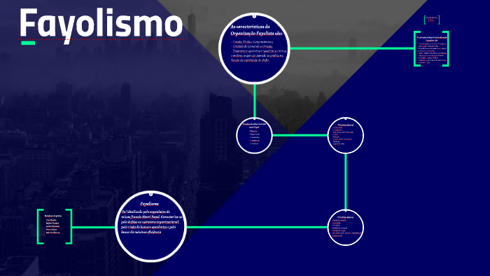 Fayolismo by Ian Guilherme on Prezi