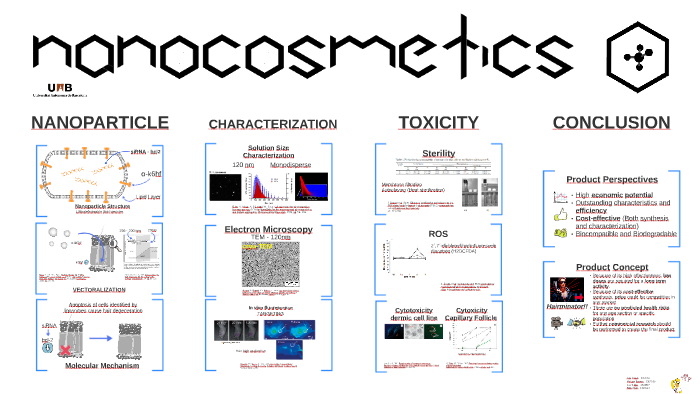 NanoCosmetics by David Mas Ponte on Prezi