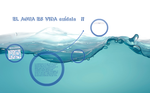 EL AGUA ES VIDA CUIDALA !! by lorena ospina on Prezi