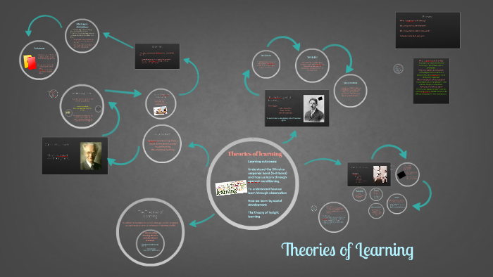 AS PE LEARNING THEORIES by Alun Morris on Prezi