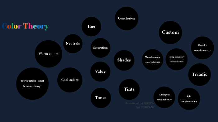 Color theory by Robert Benfield on Prezi