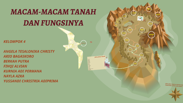 Macam-Macam Tanah dan Fungsinya by Yussandi Christria Adiprima on Prezi