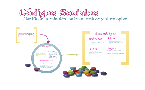 Códigos Sociales by Fercha Reinbou on Prezi