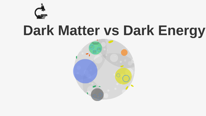 Dark Matter Vs Dark Energy By Saron Beraki