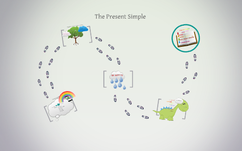 Present Simple Formation by Ana Vartolomei on Prezi