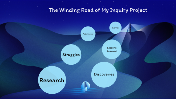 English Inquiry Project Process Guide by Keith Ippel on Prezi