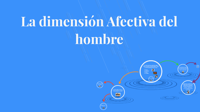 La dimensión Afectiva del hombre by Ernesto Zuñiga J. on Prezi