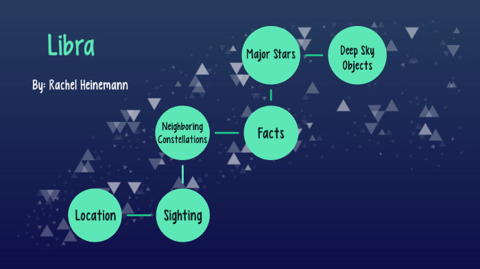 Libra Constellation Presentation by Rachel Heinemann on Prezi