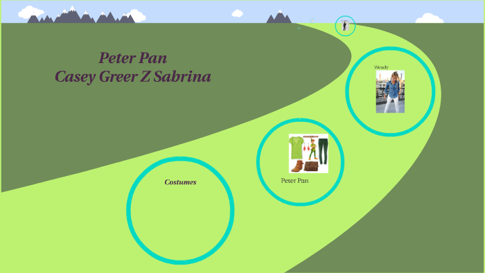 Peter Pan Modern Day Play by Charm Anderxerneas on Prezi