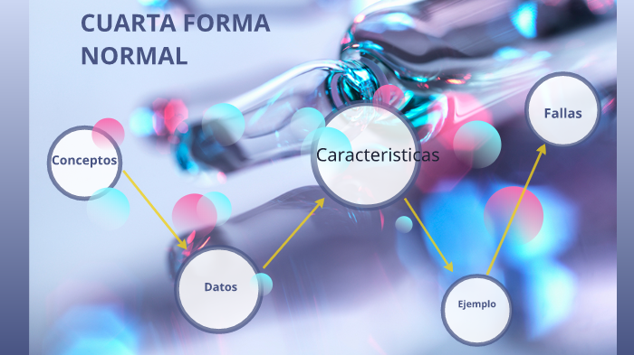 Cuarta forma normal by laura antele on Prezi