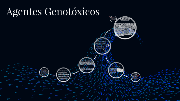 Agentes Genotóxicos by Alejandra Garcia Cortes on Prezi