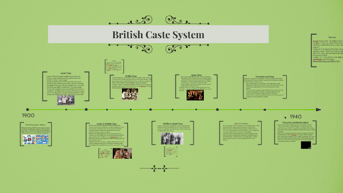 British Caste System by Maria Rose on Prezi