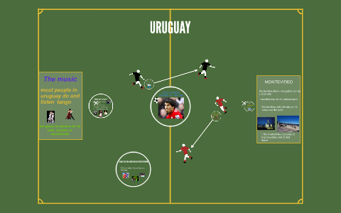 LUIS SUAREZ-KNOWN AS THE RAT by Louis Loader on Prezi