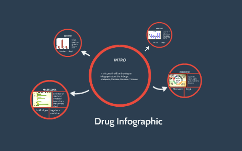 Drug Infographic by Saam Shahandeh on Prezi