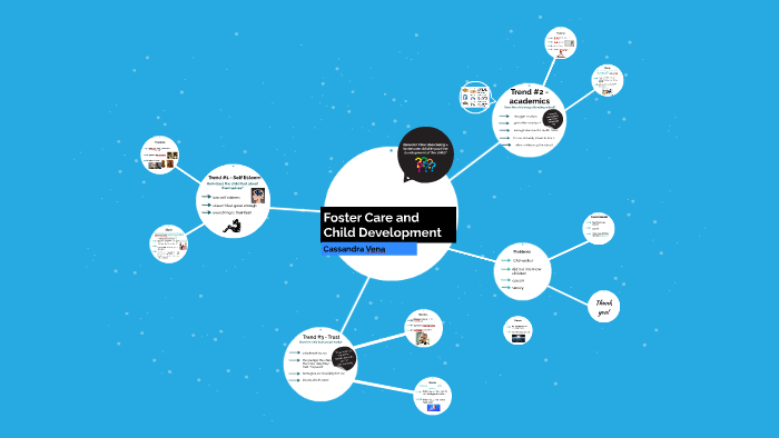Foster Care and Child Development by cassandra vena on Prezi Foster Care and Child Development by cassandra vena on Prezi
