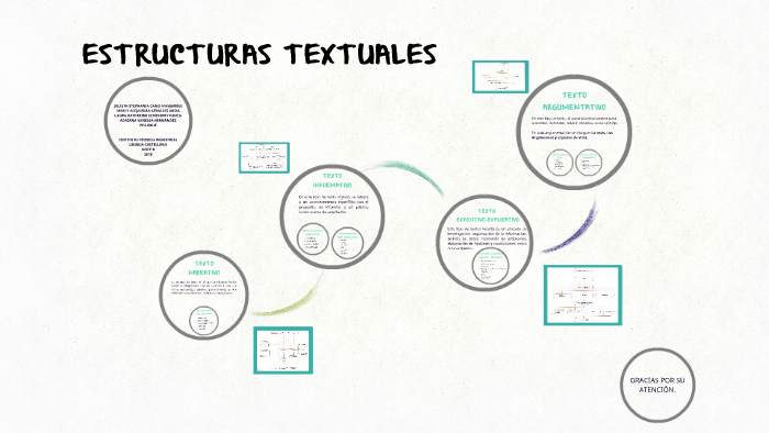 ESTRUCTURAS TEXTUALES by on Prezi