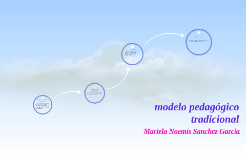 modelo pedagógico tradicional by Sofi Mariela on Prezi