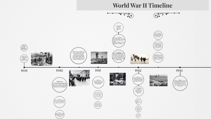 World War II Timeline by on Prezi