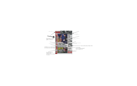 Codes and Conventions of Music Magazine Contents page by Hayleigh ...