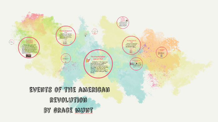 Important Events of the american revolution by Grace Munt on Prezi