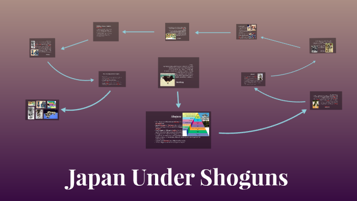 Japan Under Shoguns by Lilly Hoare-Hewings on Prezi