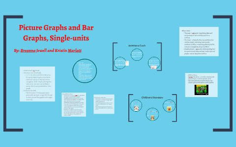 Picture Graphs and Bar Graphs, Single-units by Breanna Jewell on Prezi