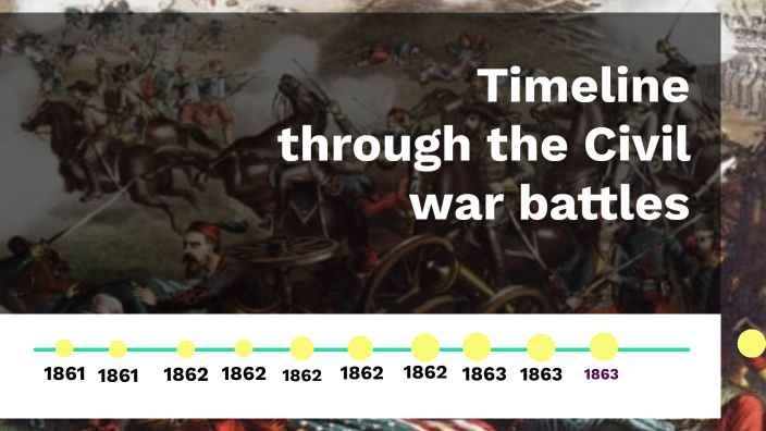 Civil war Battle project by Andrea Mireles on Prezi