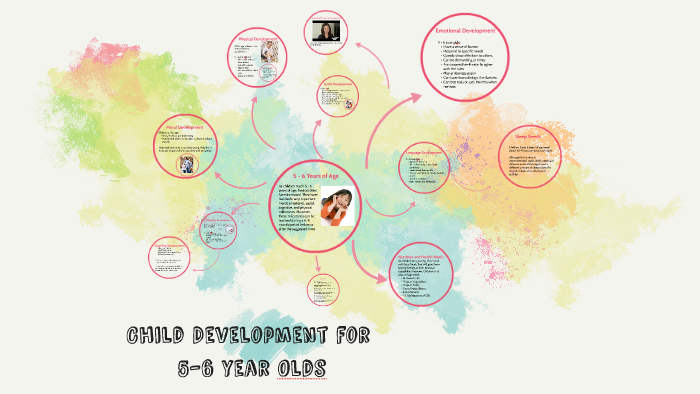Child Development For 5 6 Year Olds By Daniela Sanchez child-development-for-5-6-year-olds-by-daniela-sanchez