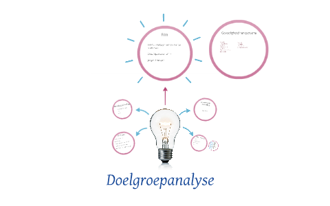 Doelgroepanalyse by Anna Kuiper on Prezi