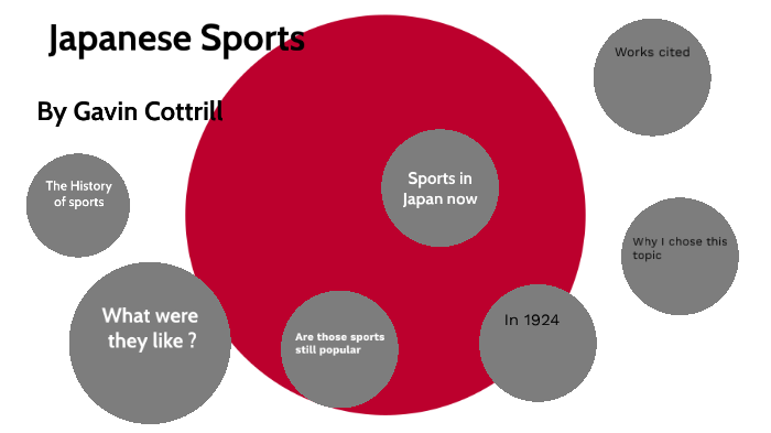 Japanese Sports by Gavin Cottrill on Prezi