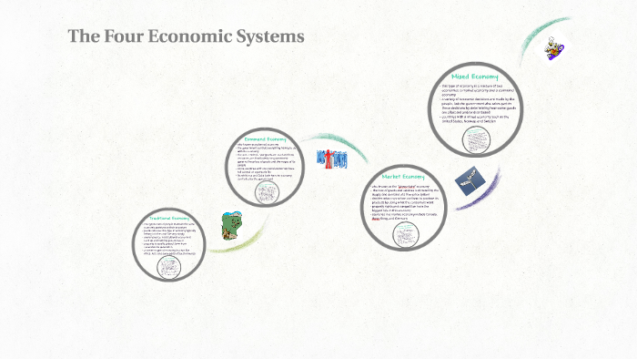 The Four Economic Systems by Alexandra Guerrero on Prezi