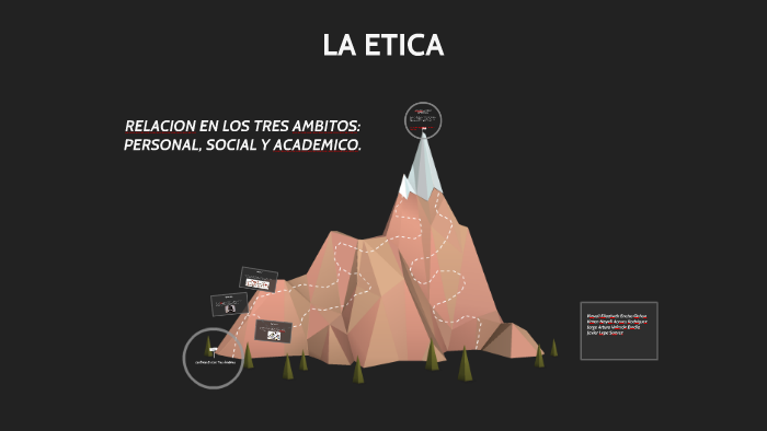 La Etica En Los Tres Ambitos by Javier Lepe on Prezi