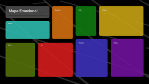 Mapa de las emociones by Sara T.V on Prezi Design