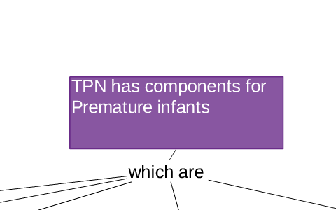 Neonatal TPN Concept Map by Gary Bixler on Prezi