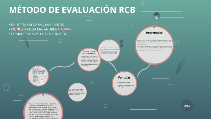 MÉTODO DE EVALUACIÓN RCB by ErIck EduarDo on Prezi