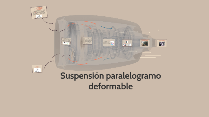 Suspensión de paralelogramo deformable by Maicol stiben Rodriguez on Prezi