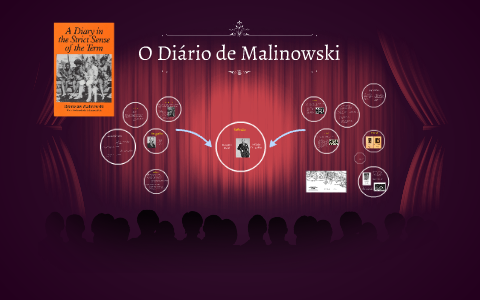 O Diário de Malinowski by Inês Santos on Prezi