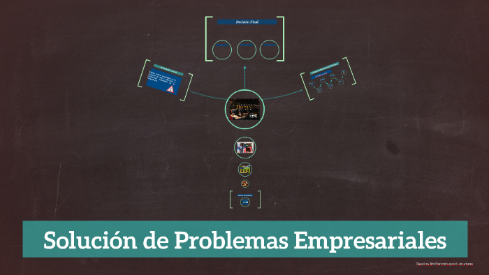 Solución de Problemas Empresariales by OMAR LEON on Prezi