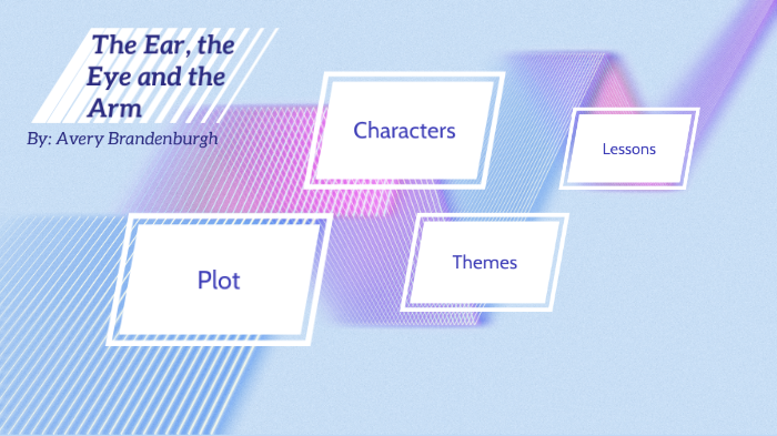 The Ear, the Eye and the Arm by Avery Brandenburgh on Prezi