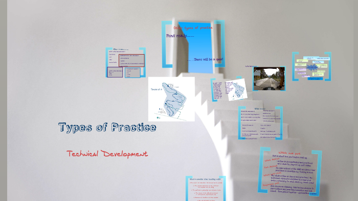 Types of Practice by Kerry Harrison on Prezi