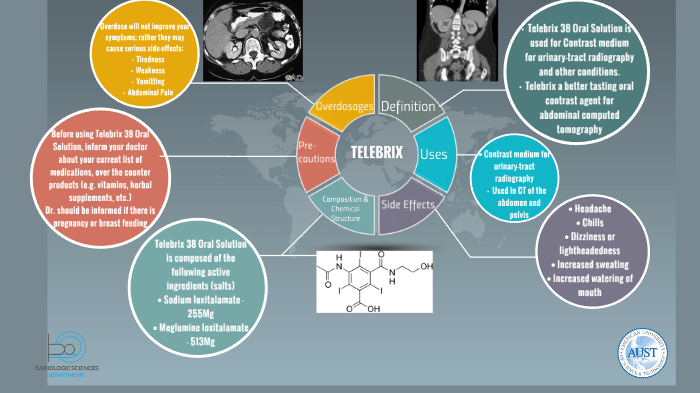 Telebrix by Jamal Radwan on Prezi