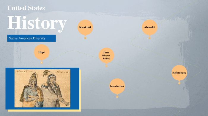 United States History Lesson Grade 8 by Amy Clyde on Prezi