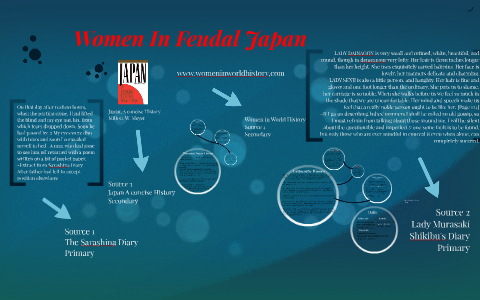 Women In Feudal Japan by Amelia Davies-Waddell on Prezi