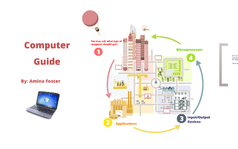 Computer Guide by Amina Foster on Prezi