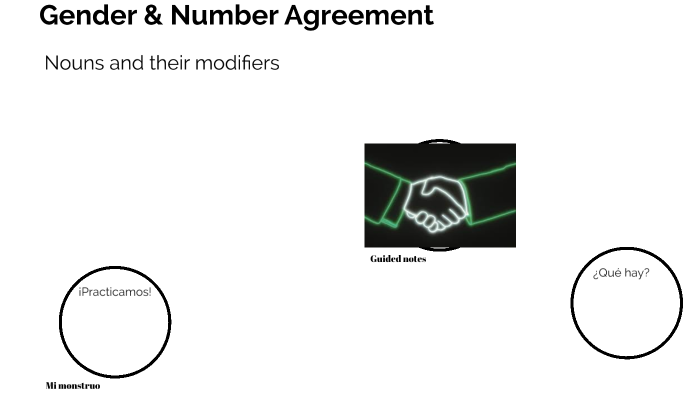 18-19 Spanish 1 Gender-Number Agreement by Brittany Rynkewicz on Prezi