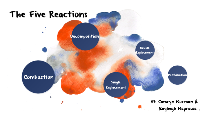 The Five Reactions by Camryn Norman on Prezi