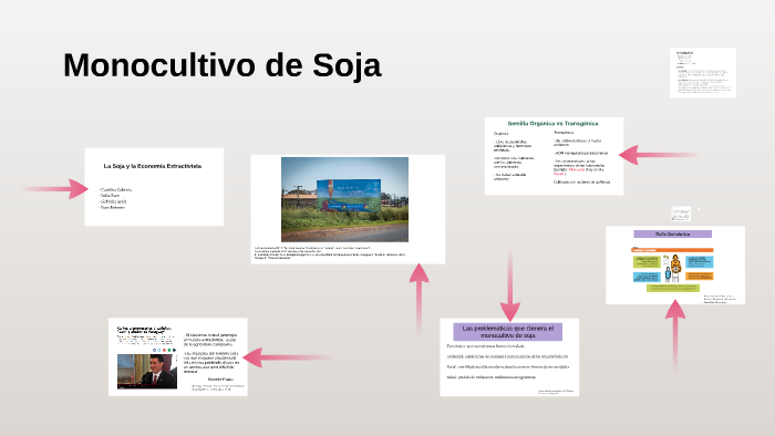 La Soja y la Economía Extractivista by Juan Florenciañez on Prezi