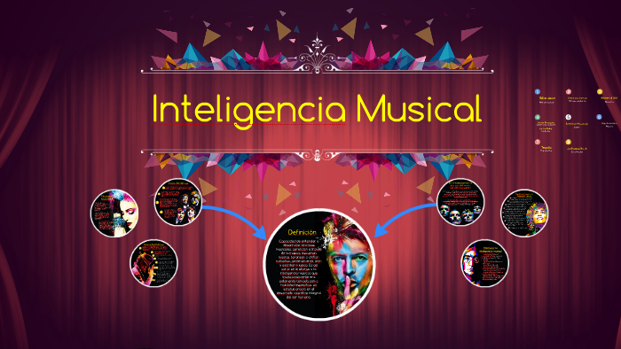 Inteligencia Musical by Luis Sanchez on Prezi