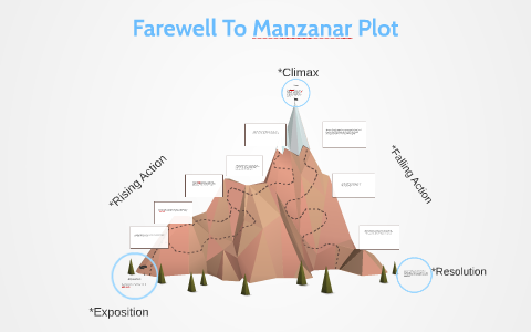 Farewell To Manzanar Plot by hannah thesing on Prezi